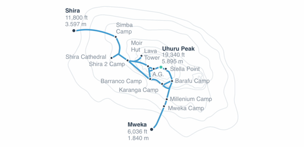 Shira Route Kilimanjaro: Scenic & Remote Trek Guide